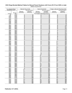 Federal Income Tax Withholding Tables 2023 Weekly, Biweekly, Monthly