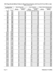 Federal Income Tax Withholding Tables 2023 Weekly, Biweekly, Monthly