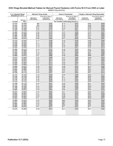 Federal Income Tax Withholding Tables 2023 Weekly, Biweekly, Monthly