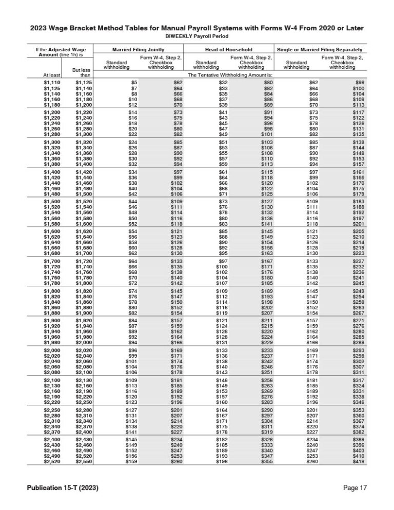 Federal Income Tax Withholding Tables 2023 Weekly, Biweekly, Monthly