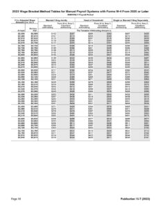 Federal Income Tax Withholding Tables 2023 Weekly, Biweekly, Monthly