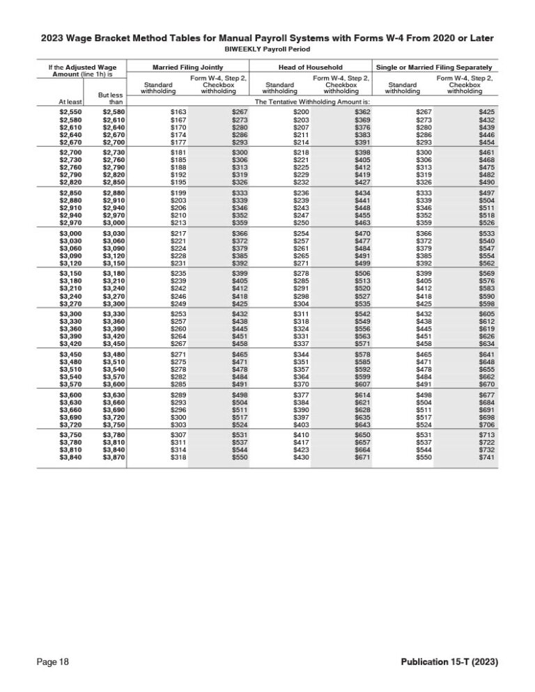 Federal Income Tax Withholding Tables 2023 Weekly, Biweekly, Monthly
