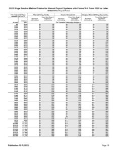 Federal Income Tax Withholding Tables 2023 Weekly, Biweekly, Monthly