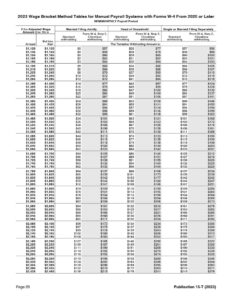 Federal Income Tax Withholding Tables 2023 Weekly, Biweekly, Monthly
