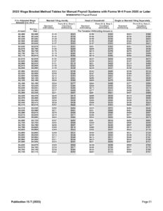Federal Income Tax Withholding Tables 2023 Weekly, Biweekly, Monthly