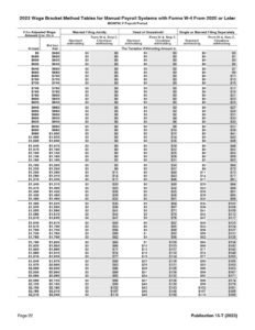Federal Income Tax Withholding Tables 2023 Weekly, Biweekly, Monthly