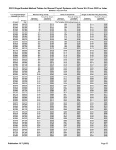 Federal Income Tax Withholding Tables 2023 Weekly, Biweekly, Monthly