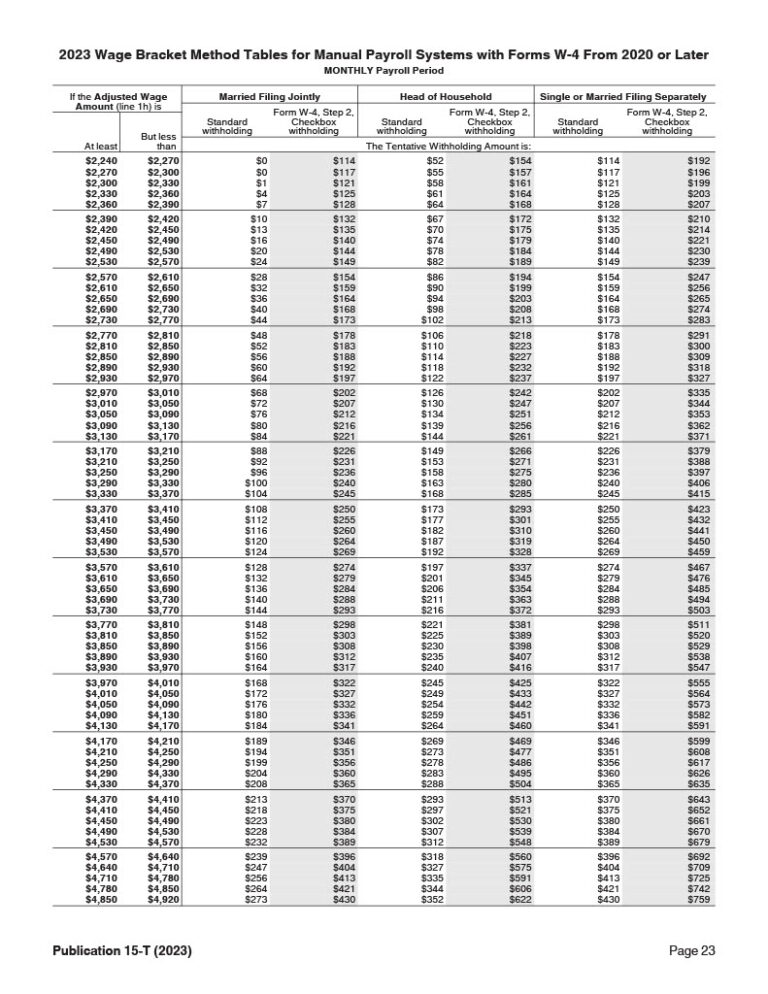 Federal Income Tax Withholding Tables 2023 Weekly, Biweekly, Monthly