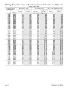 Federal Income Tax Withholding Tables 2023 Weekly, Biweekly, Monthly