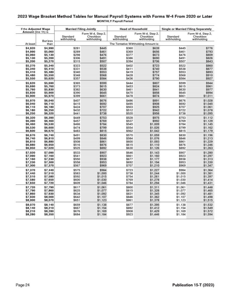 Federal Income Tax Withholding Tables 2023 Weekly, Biweekly, Monthly