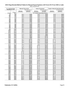 Federal Income Tax Withholding Tables 2023 Weekly, Biweekly, Monthly