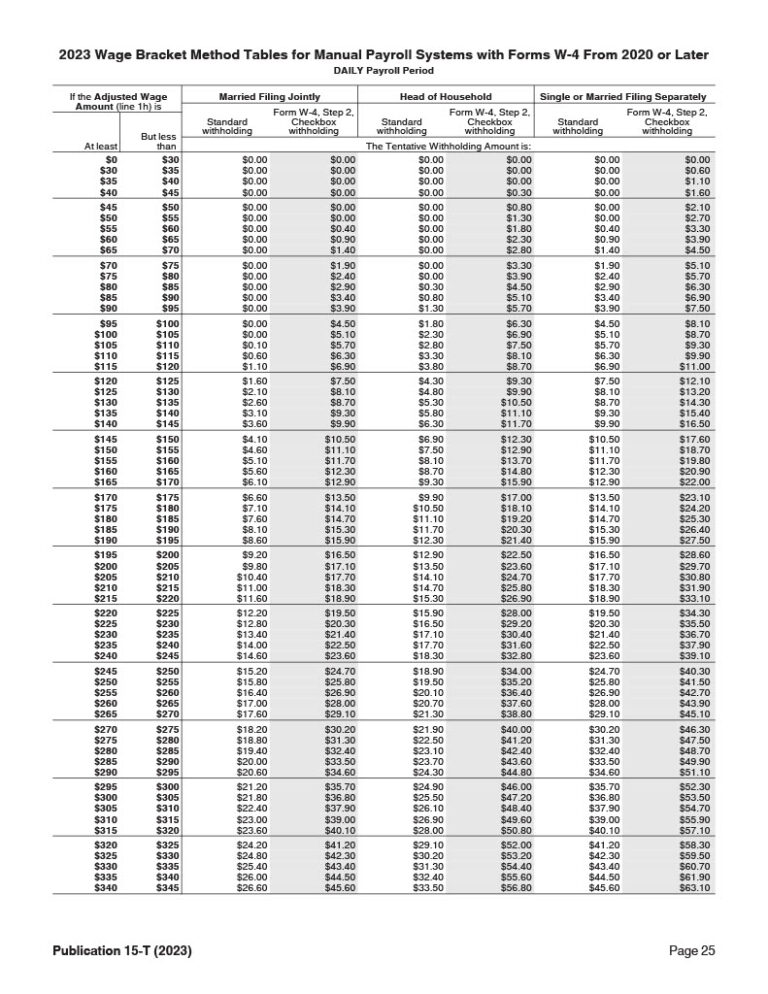 Federal Income Tax Withholding Tables 2023 Weekly, Biweekly, Monthly
