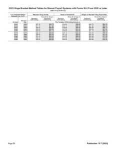 Federal Income Tax Withholding Tables 2023 Weekly, Biweekly, Monthly