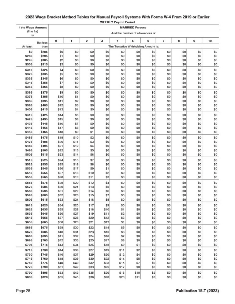 Federal Income Tax Withholding Tables 2023 Weekly, Biweekly, Monthly