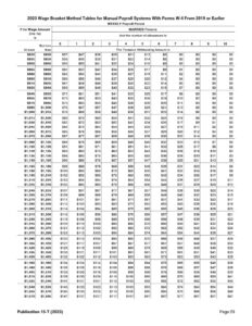 Federal Income Tax Withholding Tables 2023 Weekly, Biweekly, Monthly