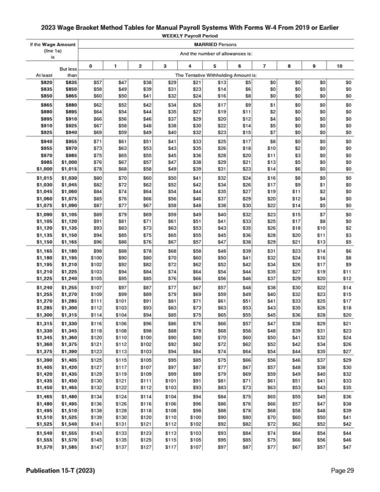 Federal Income Tax Withholding Tables 2023 Weekly, Biweekly, Monthly