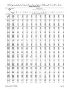 Federal Income Tax Withholding Tables 2023 Weekly, Biweekly, Monthly