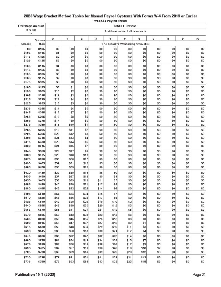 Federal Income Tax Withholding Tables 2023 Weekly, Biweekly, Monthly
