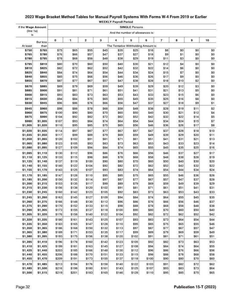 Federal Income Tax Withholding Tables 2023 Weekly, Biweekly, Monthly