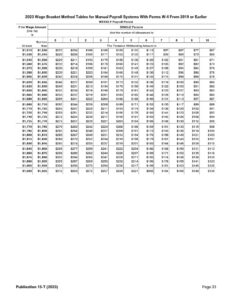 Federal Income Tax Withholding Tables 2023 Weekly, Biweekly, Monthly