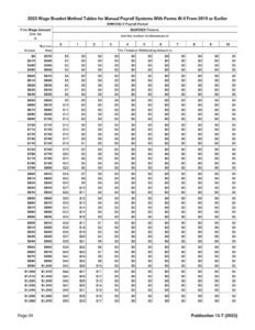 Federal Income Tax Withholding Tables 2023 Weekly, Biweekly, Monthly