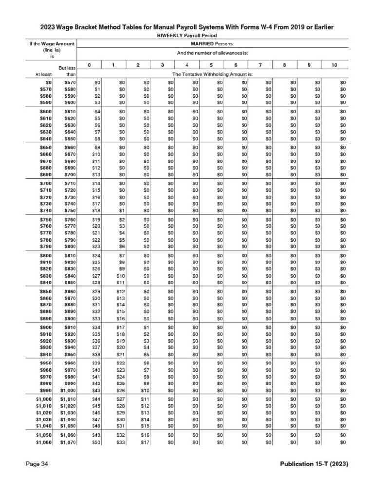 Federal Income Tax Withholding Tables 2023 Weekly, Biweekly, Monthly
