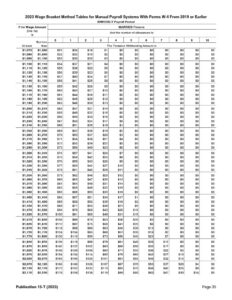 Federal Income Tax Withholding Tables 2023 Weekly, Biweekly, Monthly