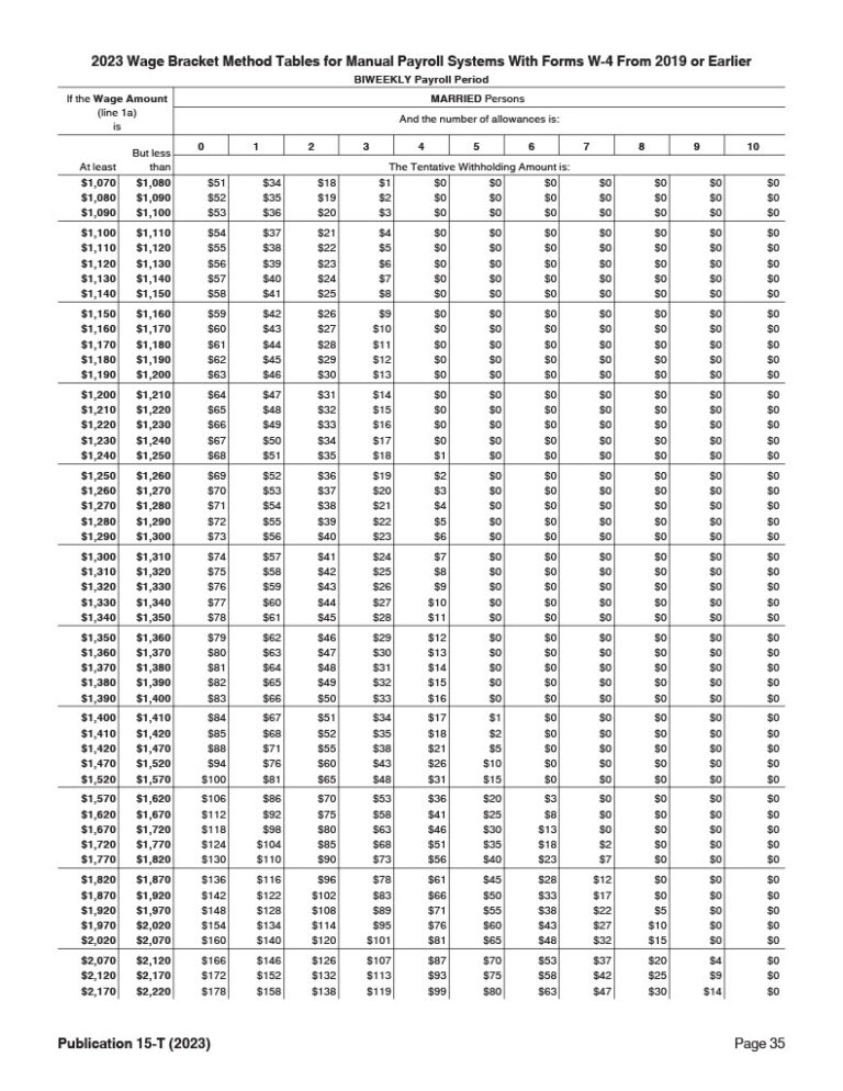 Federal Income Tax Withholding Tables 2023 Weekly, Biweekly, Monthly