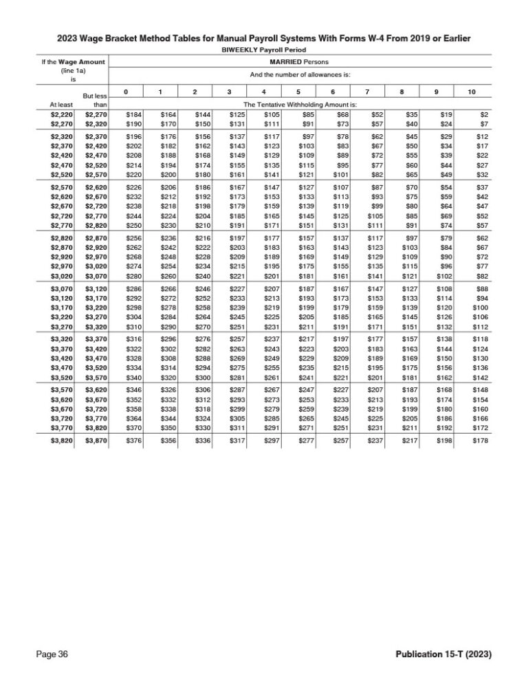 Federal Income Tax Withholding Tables 2023 Weekly, Biweekly, Monthly