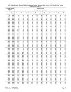 Federal Income Tax Withholding Tables 2023 Weekly, Biweekly, Monthly
