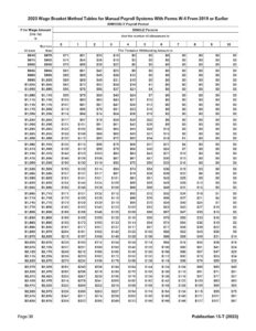 Federal Income Tax Withholding Tables 2023 Weekly, Biweekly, Monthly