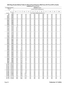 Federal Income Tax Withholding Tables 2023 Weekly, Biweekly, Monthly