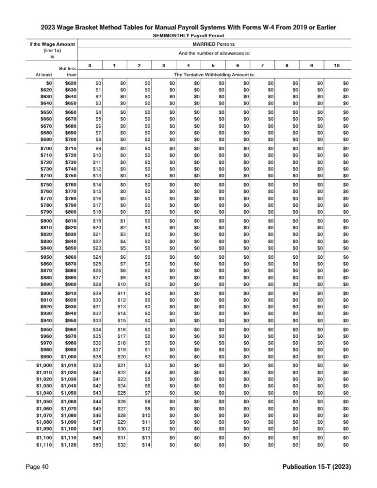 Federal Income Tax Withholding Tables 2023 Weekly, Biweekly, Monthly