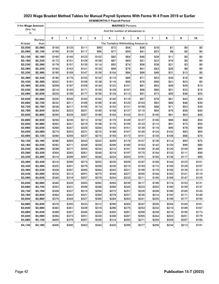 Federal Income Tax Withholding Tables 2023 Weekly, Biweekly, Monthly