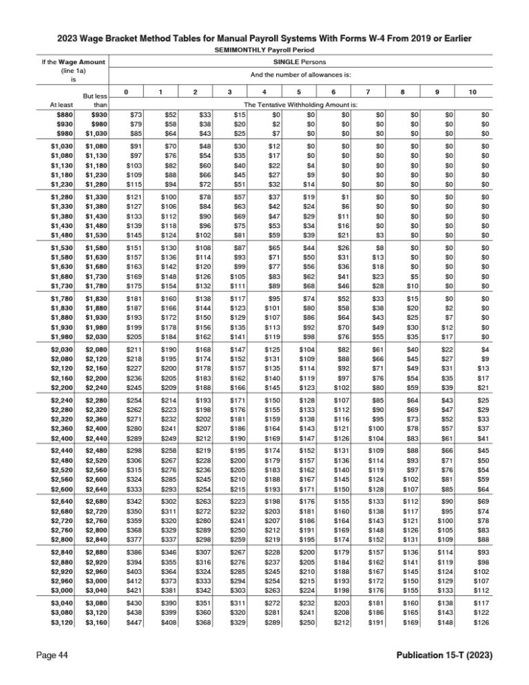 Federal Income Tax Withholding Tables 2023 Weekly, Biweekly, Monthly