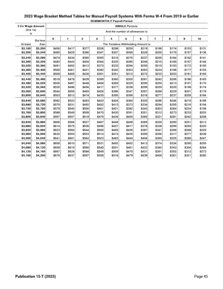 Federal Income Tax Withholding Tables 2023 Weekly, Biweekly, Monthly