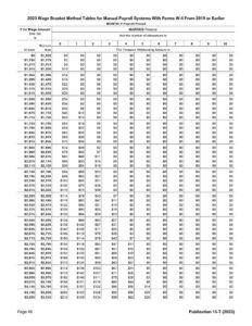 Federal Income Tax Withholding Tables 2023 Weekly, Biweekly, Monthly