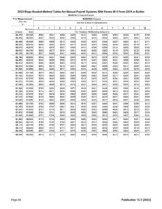 Federal Income Tax Withholding Tables 2023 Weekly, Biweekly, Monthly