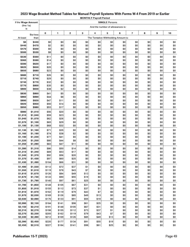 Federal Income Tax Withholding Tables 2023 Weekly, Biweekly, Monthly