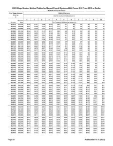 Federal Income Tax Withholding Tables 2023 Weekly, Biweekly, Monthly