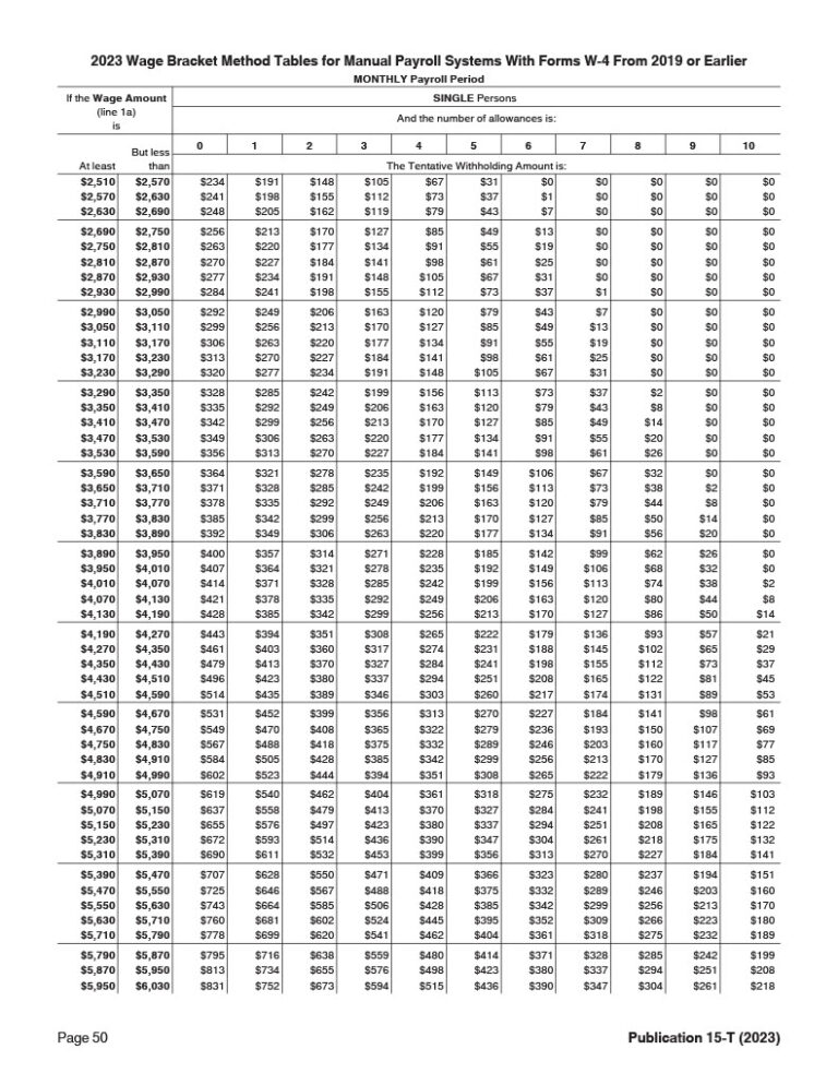 Federal Income Tax Withholding Tables 2023 Weekly, Biweekly, Monthly