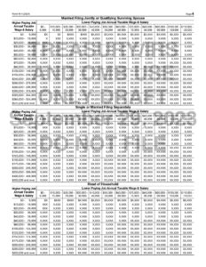 W4 Form 2024, Employee's Withholding Certificate - IRS Forms