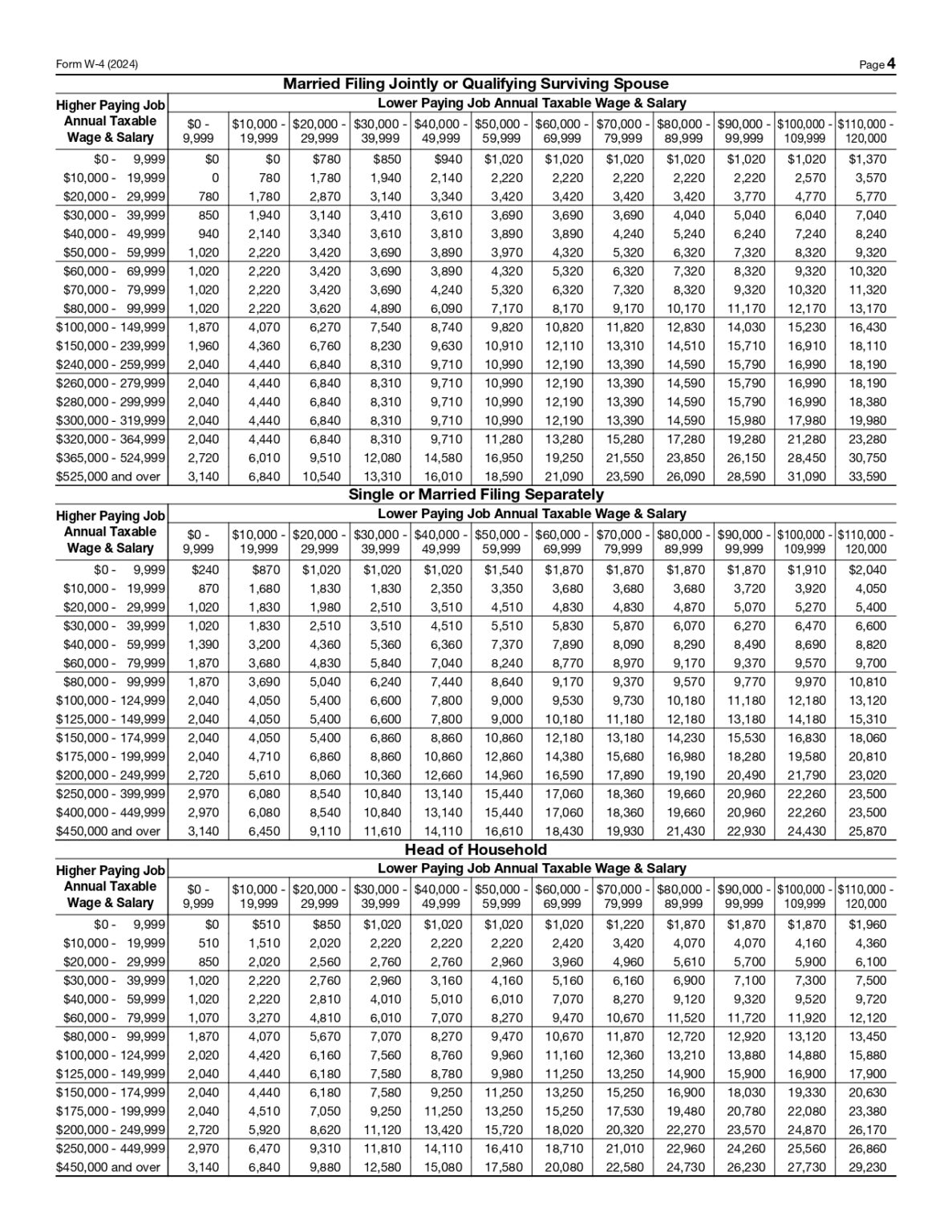 2024 W-4 Form Printable - Internal Revenue Service - IRS