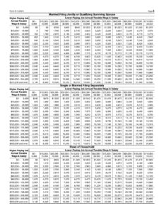 2024 W-4 Form Printable - Internal Revenue Service - IRS