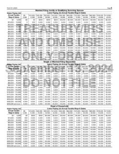 W4 Form 2025 Printable – Employee’s Withholding Certificate | IRS Tax ...