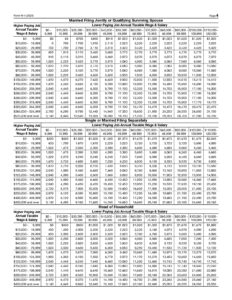 W4 Form 2025 Printable – Employee’s Withholding Certificate | IRS Tax ...