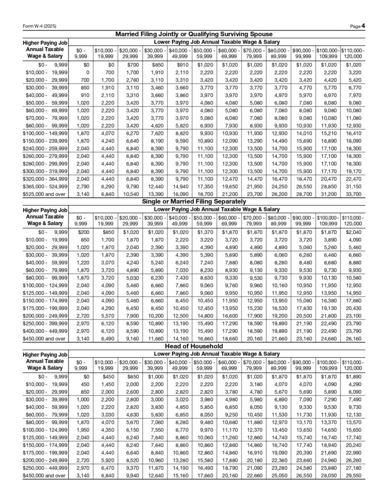 W4 Form 2025 Printable – Employee’s Withholding Certificate | IRS Tax ...