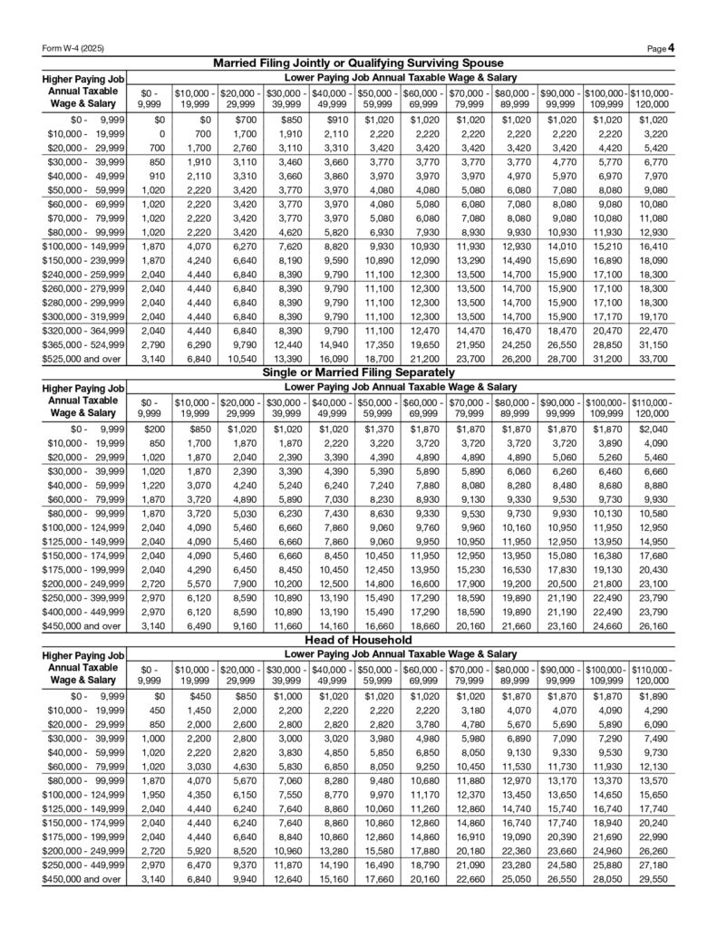 W4 Form 2025 Printable – Employee’s Withholding Certificate | IRS Tax ...