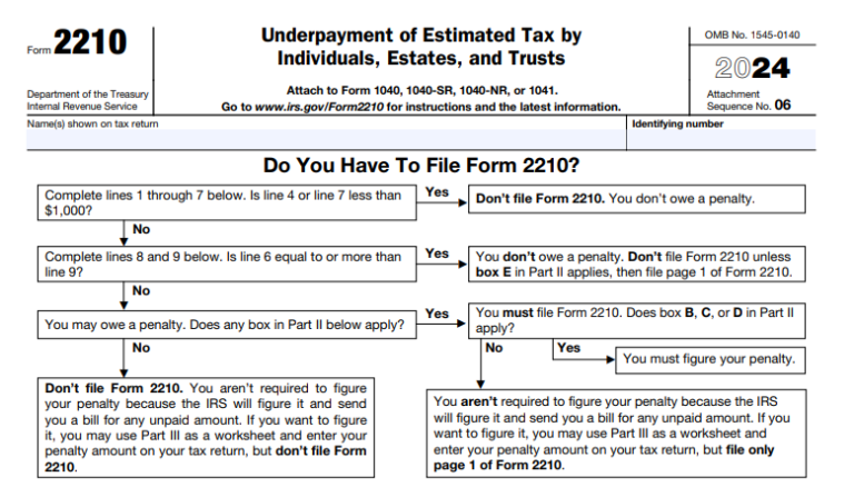 IRS Form 2210 - Underpayment of Estimated Tax by Individuals, Estates ...